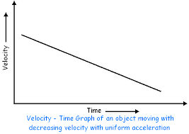 Different examples of retarding motion are: