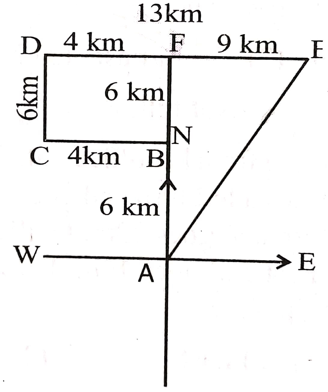 The distance between A and E is calculated using pythagoras theorem