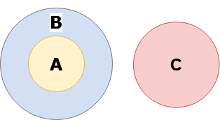 Ex. Engineers, Human Beings, Rats