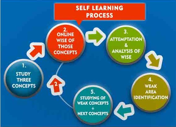 ABHYAS | Self Learning | Testing Platform | ABHYAS